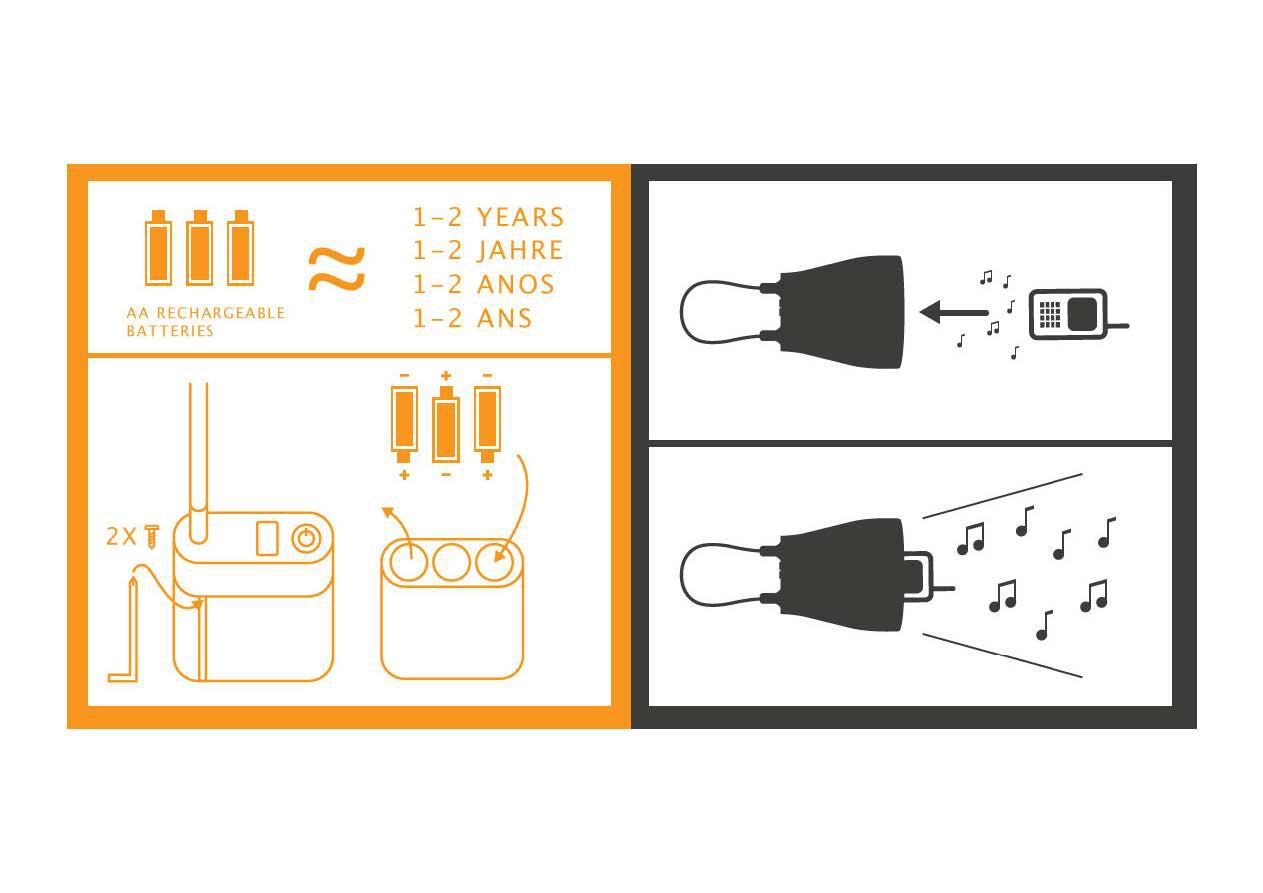 Investerer i en lys idé — Kreativt Forum